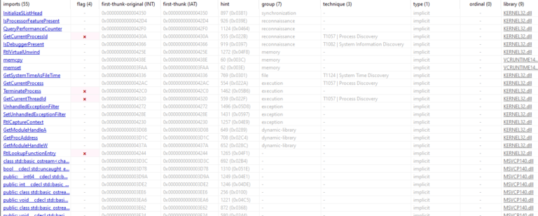 Import Address Tables