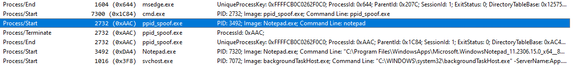 Parent Process ID Spoofing